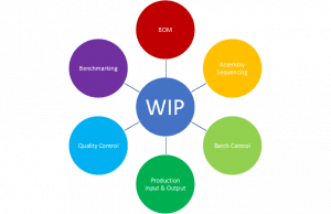 WIP Solutions :WIP Management System, Barcode WIP Tracking Software