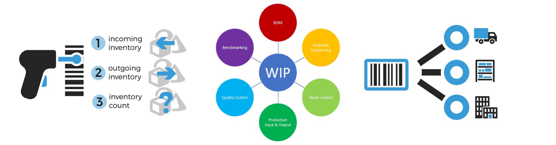 Work in Progress - Best Barcode System