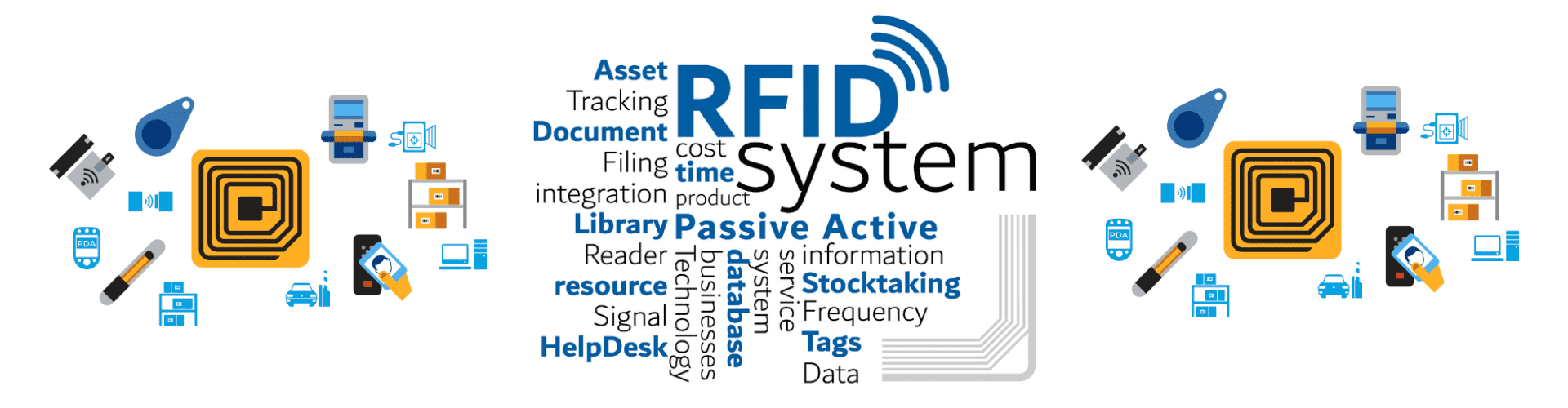 RFID Technology: RFID Automation Solutions, RFID In India, RFID Inlay